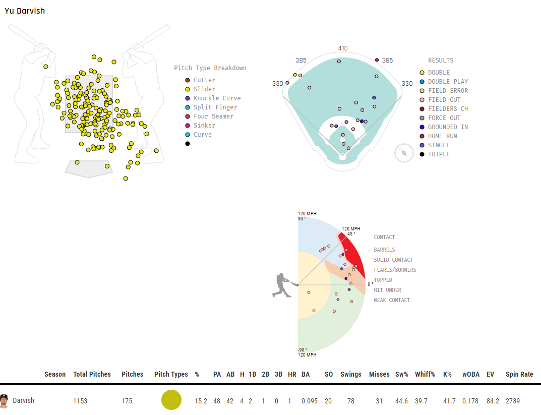 Baseball Savantを弄ってみた #データ可視化 - Qiita