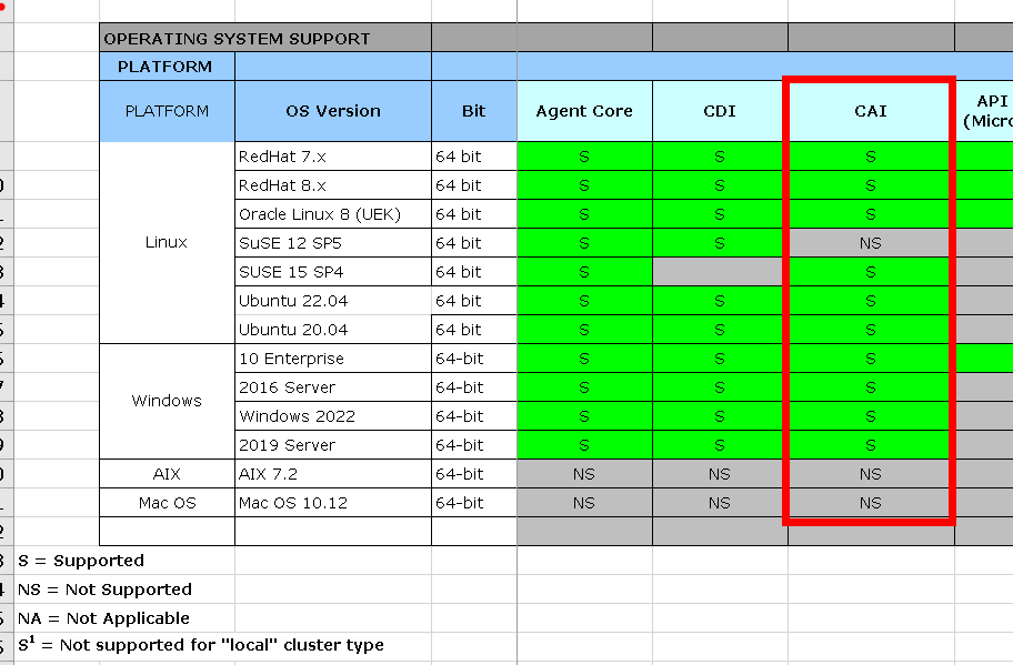 [CAIレシピ] はじめてCAIを使う際に #IICS - Qiita