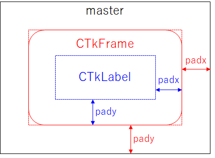 [Python] CustomTkinter フレームの角が丸くならないgrid配置の回避 #GUI - Qiita