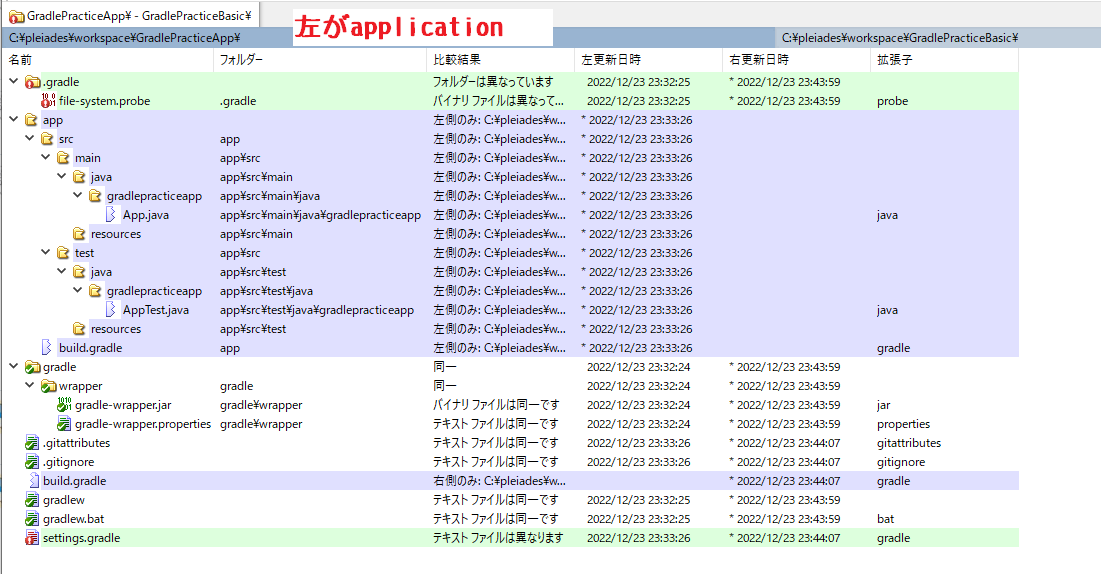初心者だけどGradleをEclipseで使いたい！ #Java - Qiita