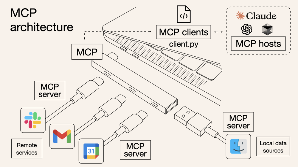 【徹底解説】MCPとは？「AIのUSBポート」 #LLM - Qiita