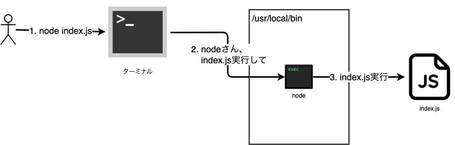 「npx create-next-app」って何をしているの？ #JavaScript - Qiita