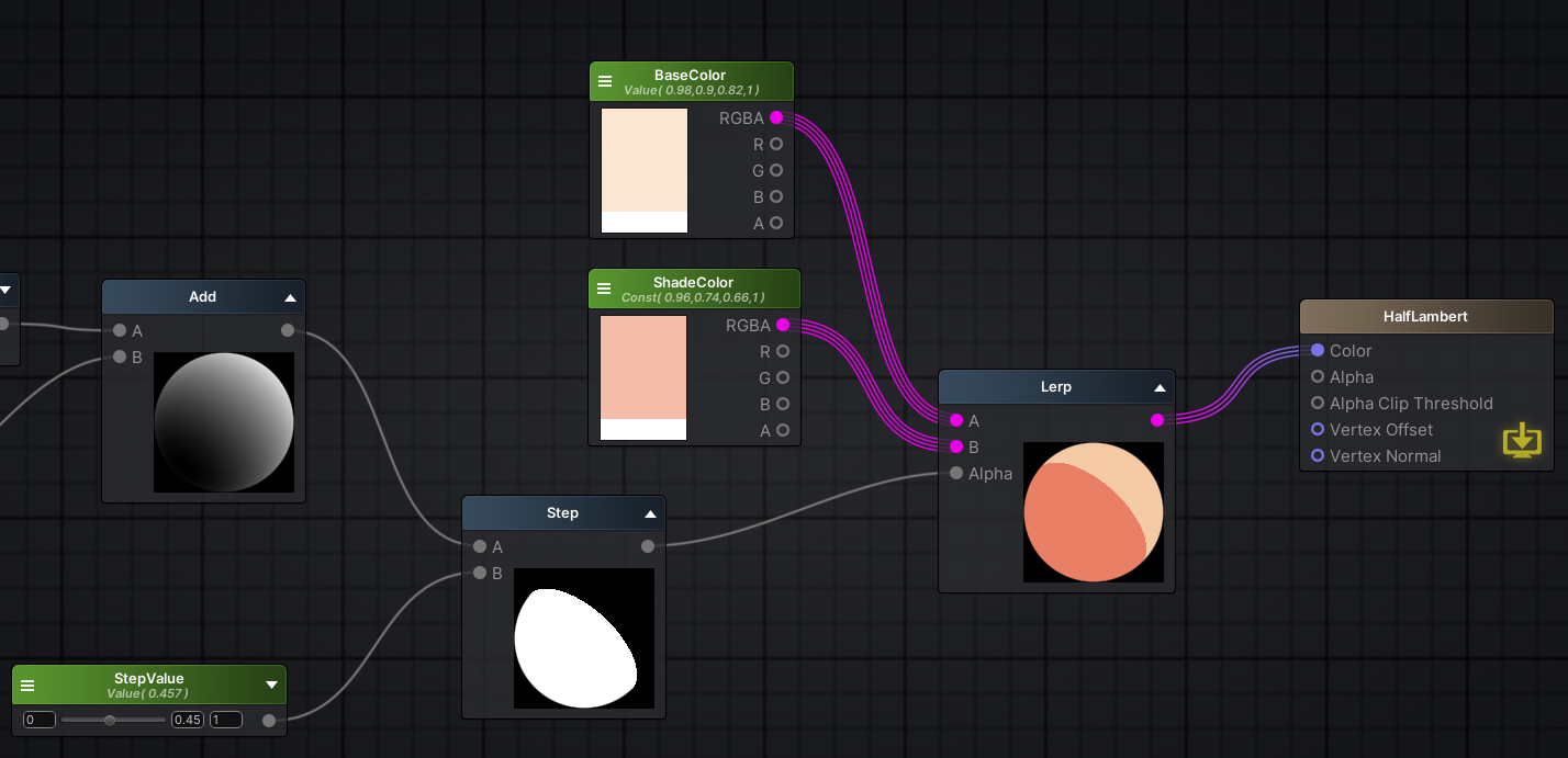 【Unity Shader】原神の顔の影の処理の考察 #Unity3D - Qiita