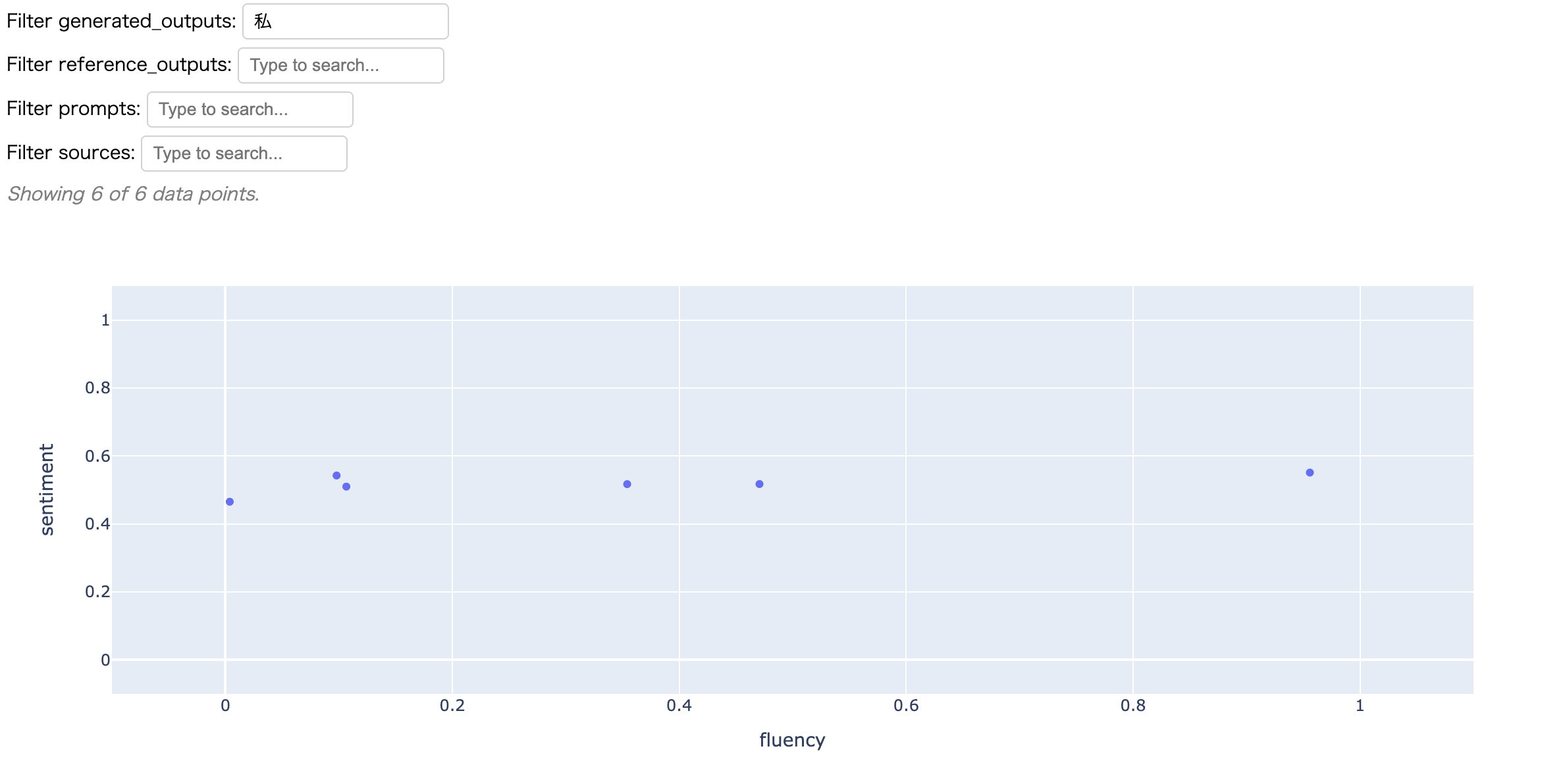 LangCheckで探る：LLMの信頼性をどう評価するか #Python - Qiita