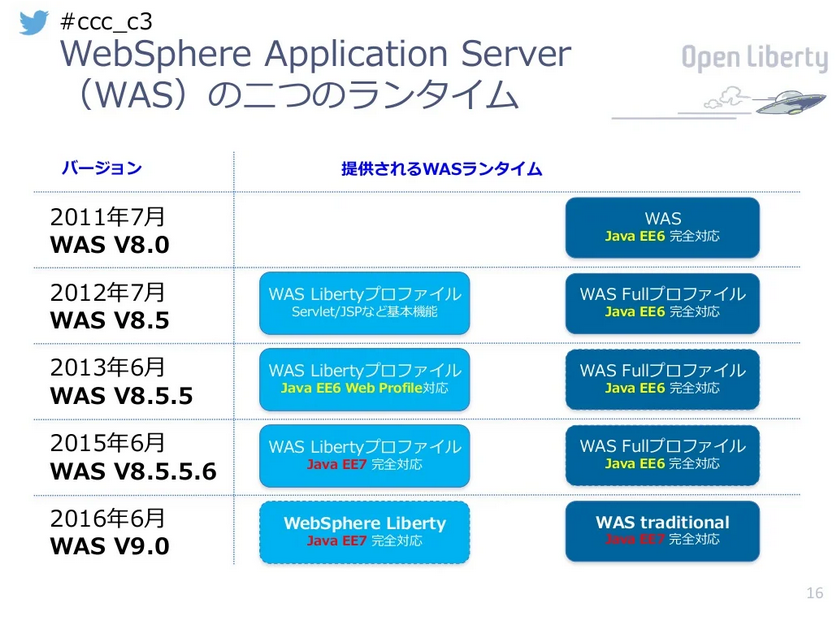 Open Libertyを試してみる #Java - Qiita