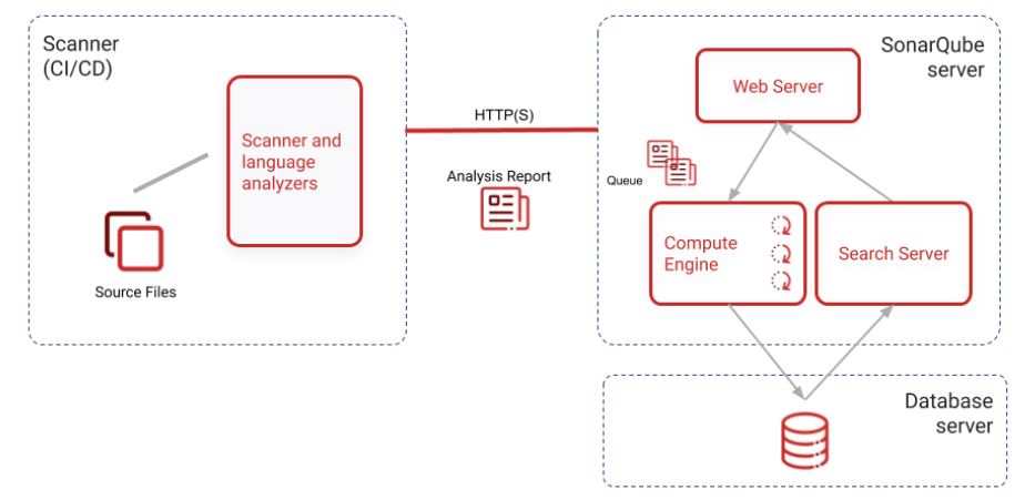 SonarQube（Java）の、ルールの出典を確認したい #Java - Qiita