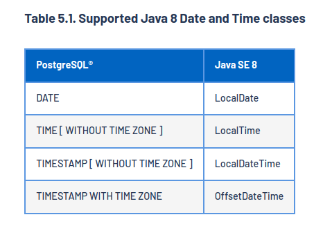 PostgreSQLのJDBCドライバーで、timestampとtimestamp with time zoneのjava.sql.Types ...