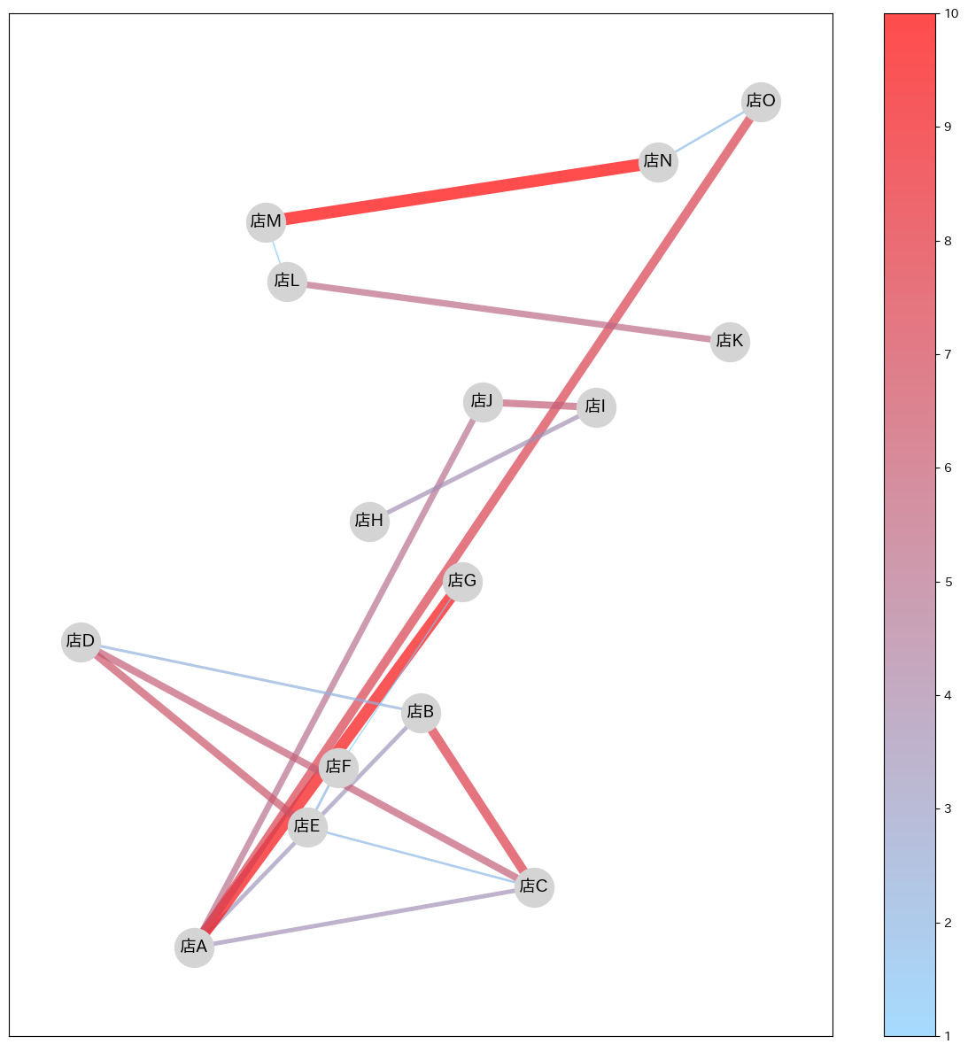 NetworkXとfoliumを用いた位置情報ネットワークの分析 #Python - Qiita