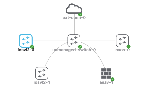AnsibleのaclsモジュールでACL設定変更を自動化してみた #Network - Qiita