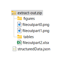 PDFファイルから情報を自動抽出 - Adobe Extract APIの活用法 #Java - Qiita