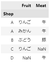pandasでデータを結合していく【concat、merge、joinの違い】 #Python - Qiita