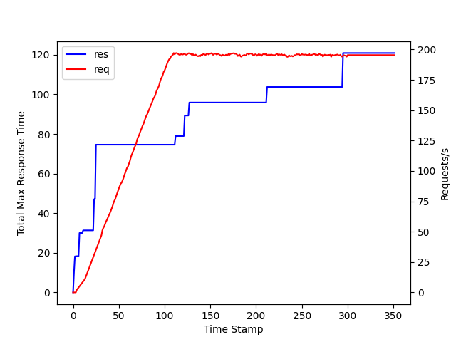 matplotlibとpandasを使ってグラフを作成してみた #Python3 - Qiita
