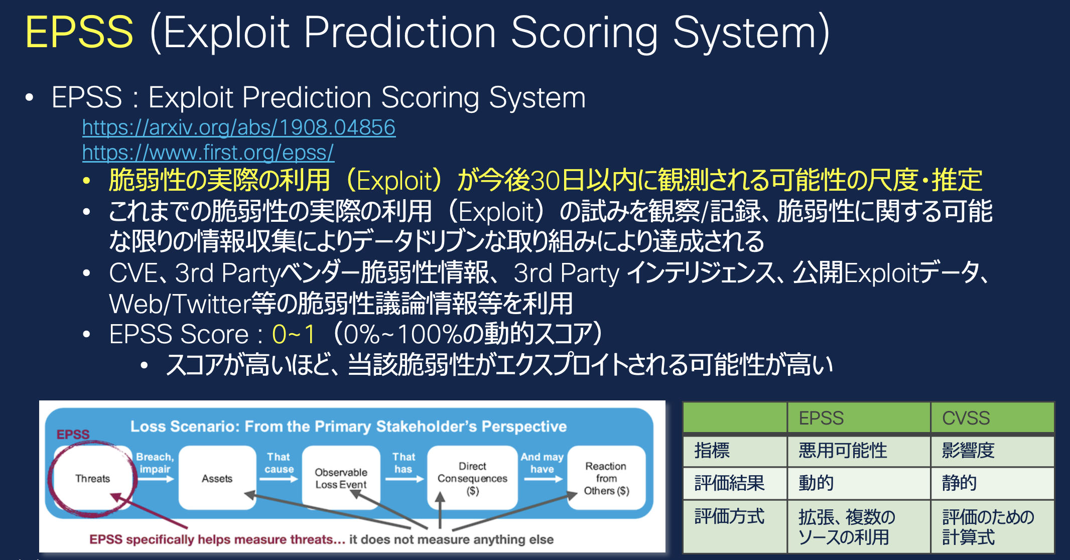 EPSS (Exploit Prediction Scoring System) を整理する #Cisco - Qiita