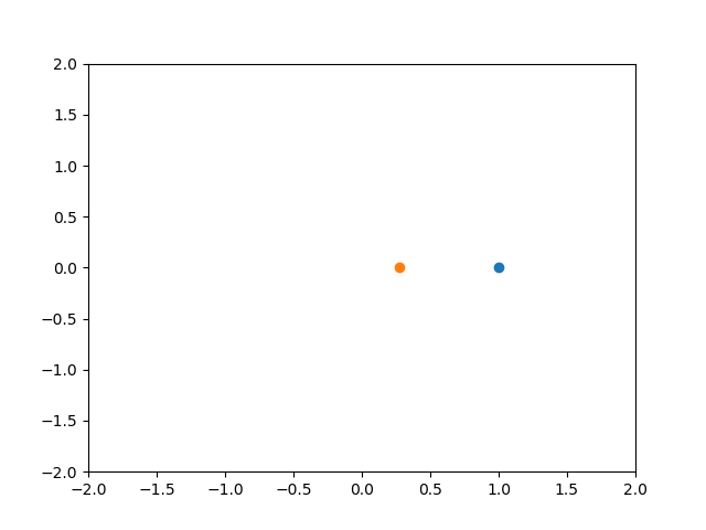 Pythonで円運動を追従するPID制御のアニメーションを描画 #matplotlib - Qiita