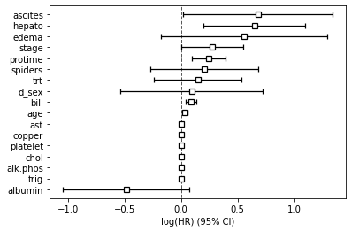 Pythonで生存時間解析（Cox比例ハザードモデル, DeepSurv） #データサイエンス - Qiita