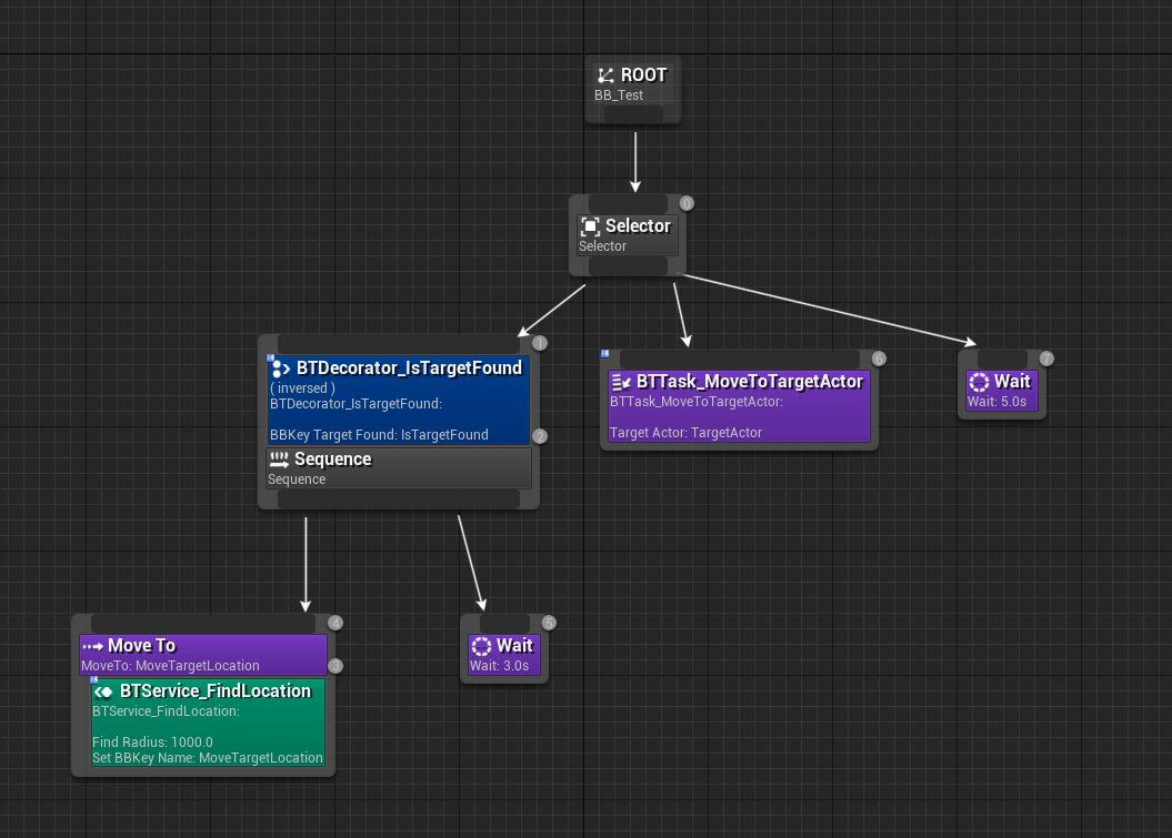 【UE5】BehaviorTreeを使うときに気を付けるべきこと2点 #AI - Qiita