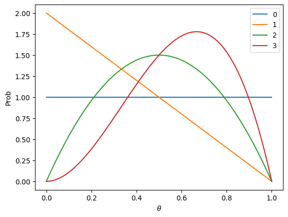 コイントスとSympyで見る逐次ベイズ推定 #Python - Qiita