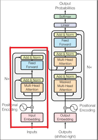 Transformerの構造を理解したい #DeepLearning - Qiita