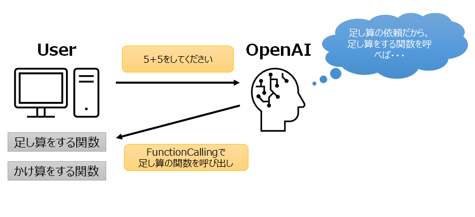 Open Interpreterのログ解析して、何が行われているのか確認してみた #Python - Qiita