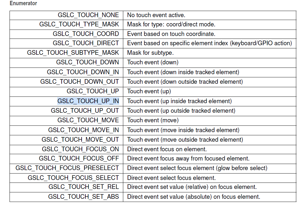 GUIsliceをESP32環境で使ってみた #ArduinoIDE - Qiita