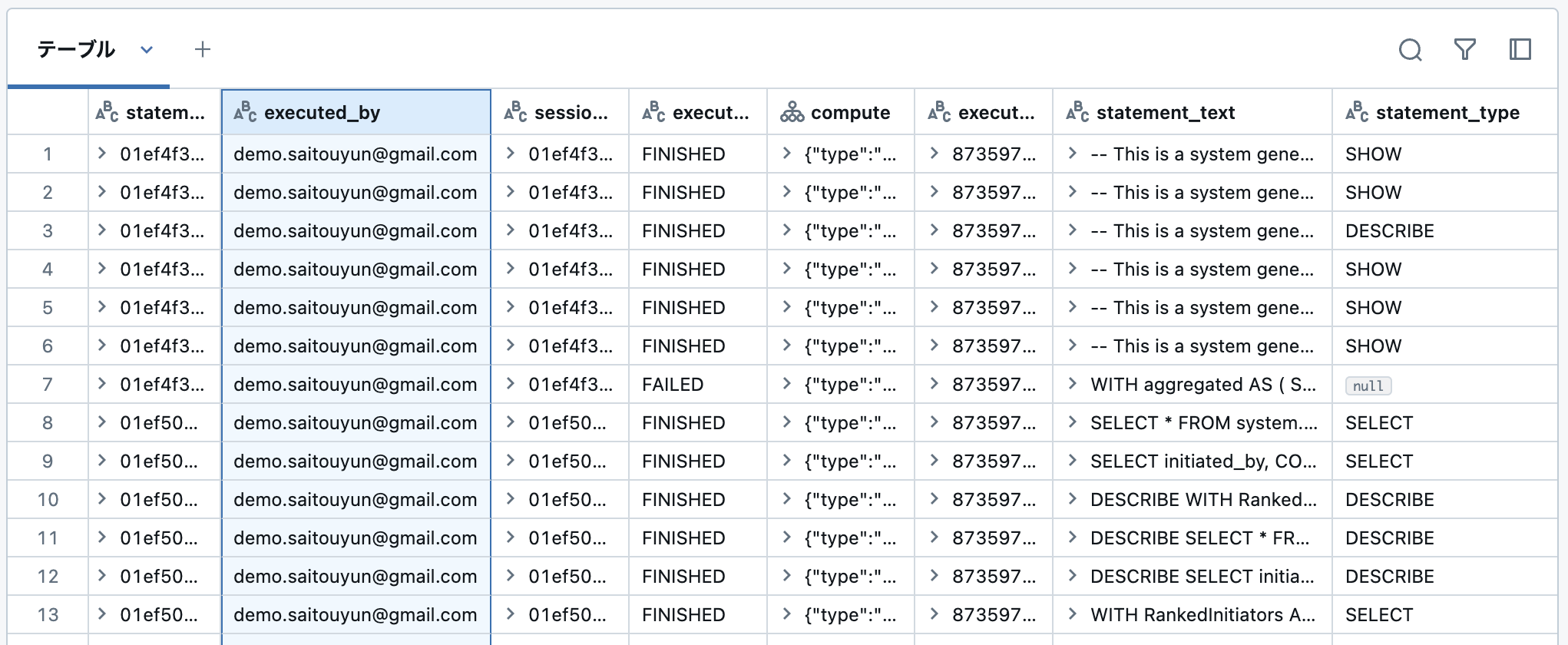 Databricks Query history システムテーブル を触ってみる #dwh - Qiita