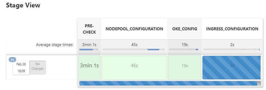 Weblogic Server For Oke でweblogicドメインを作ってみる Kubernetes Qiita