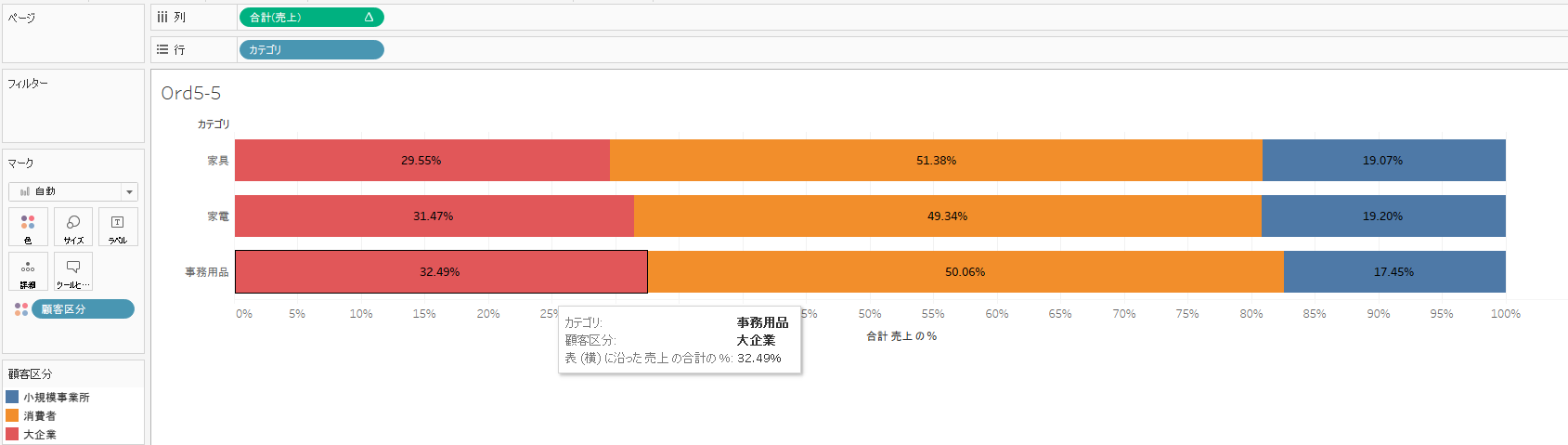 【Tableau】DATASaber:HandsOn - Intermediate II（Ord5）Q5解説 #初心者 - Qiita