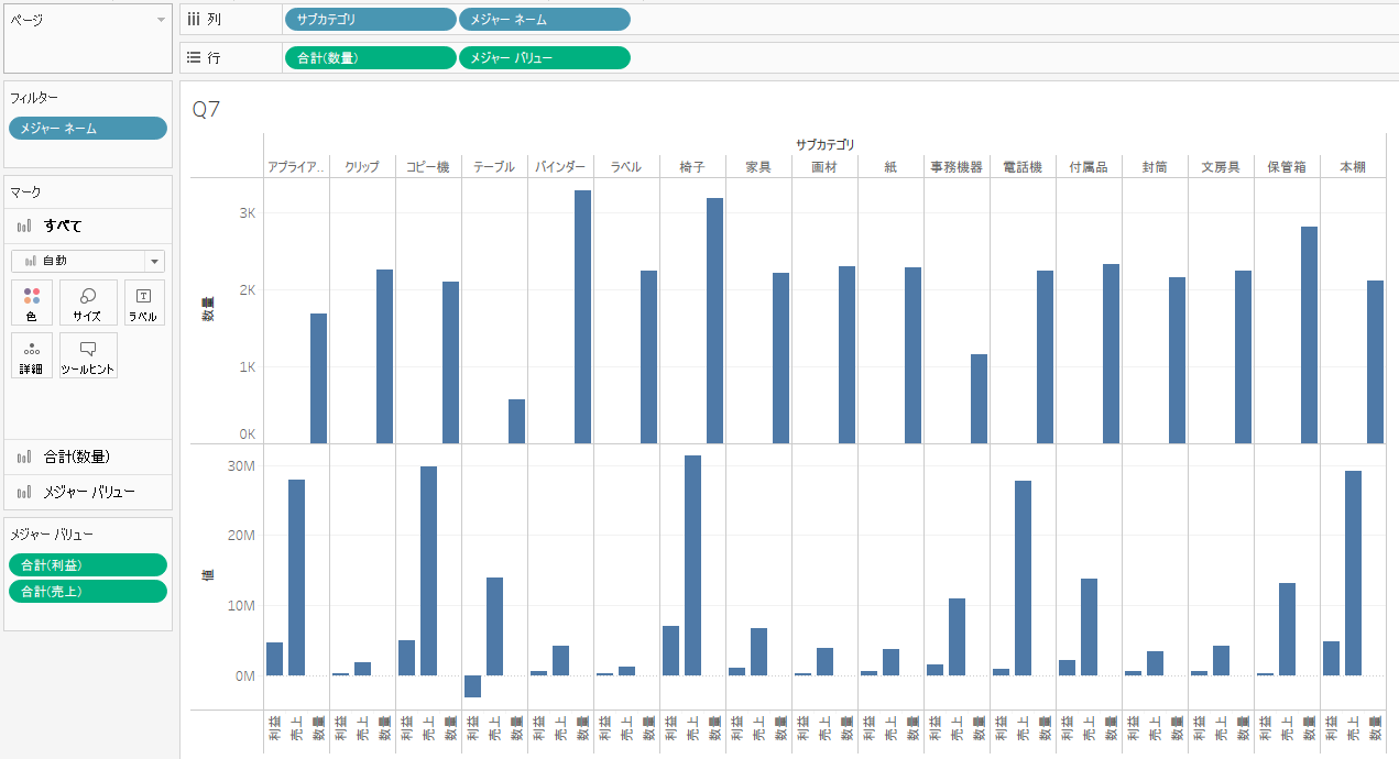 【Tableau】DATASaber:HandsOn - Fundamental(Ord1) Q7 解説 #初心者 - Qiita