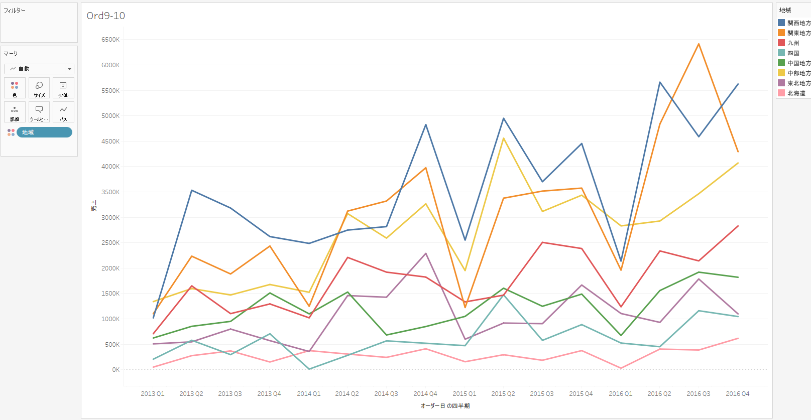【Tableau】DATASaber:9. HandsOn - Advanced II（Ord9）Q10 解説 #初心者 - Qiita