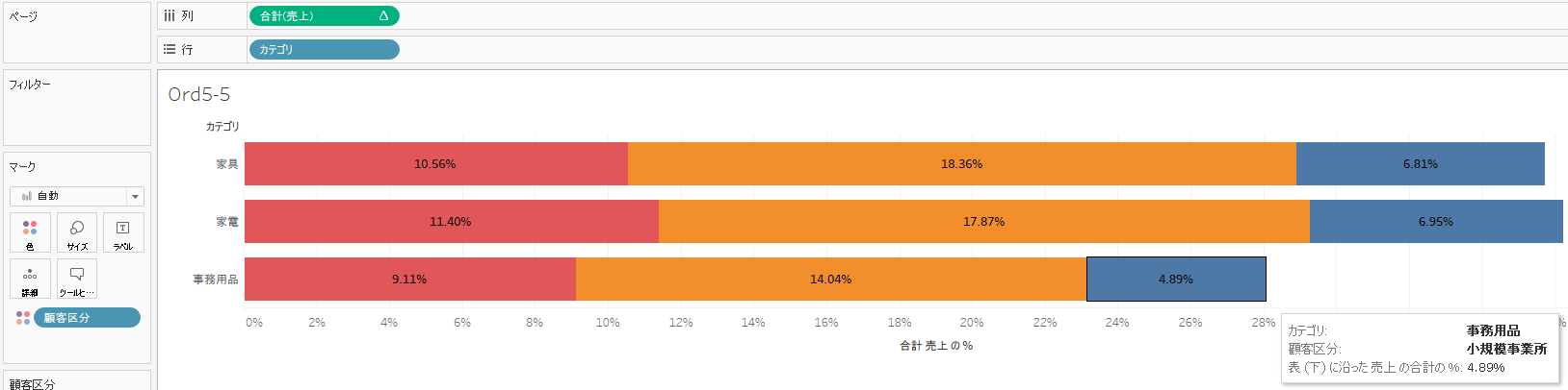 【Tableau】DATASaber:HandsOn - Intermediate II（Ord5）Q5解説 #初心者 - Qiita