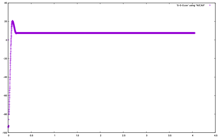GNUPLOTで複数のCSVファイルを描画する #Mac - Qiita