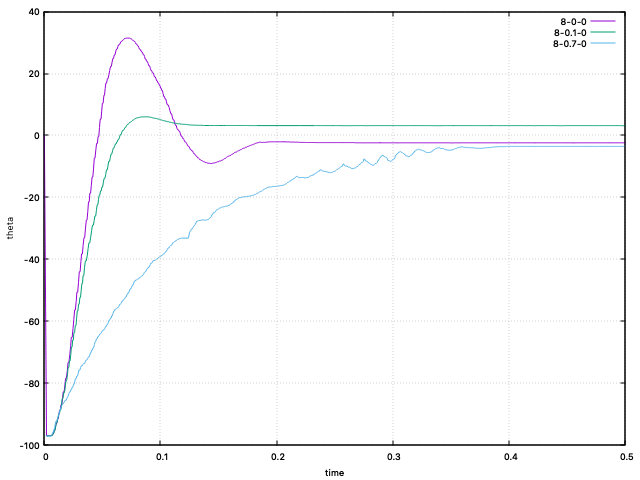 GNUPLOTで複数のCSVファイルを描画する #Mac - Qiita