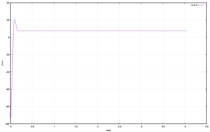 GNUPLOTで複数のCSVファイルを描画する #Mac - Qiita