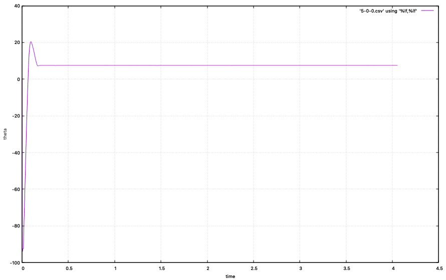 GNUPLOTで複数のCSVファイルを描画する #Mac - Qiita