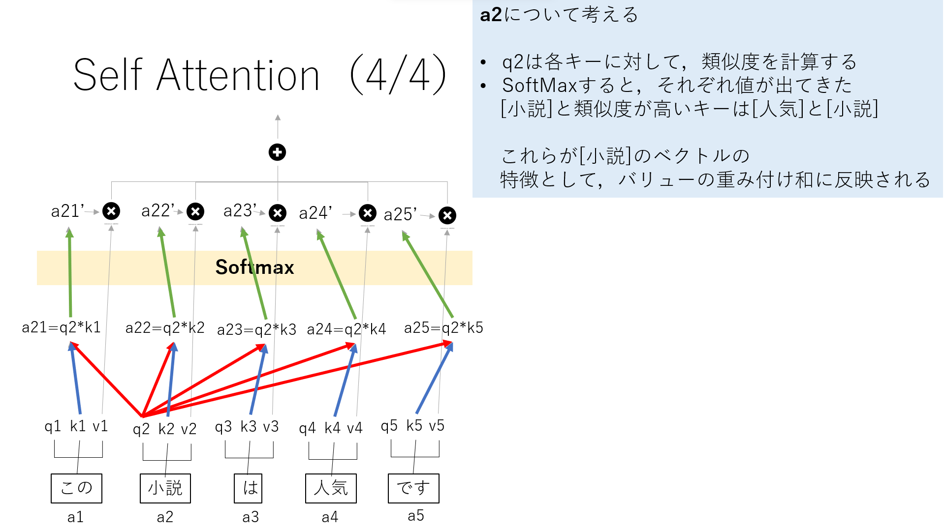 Transformerの基本 #Python - Qiita