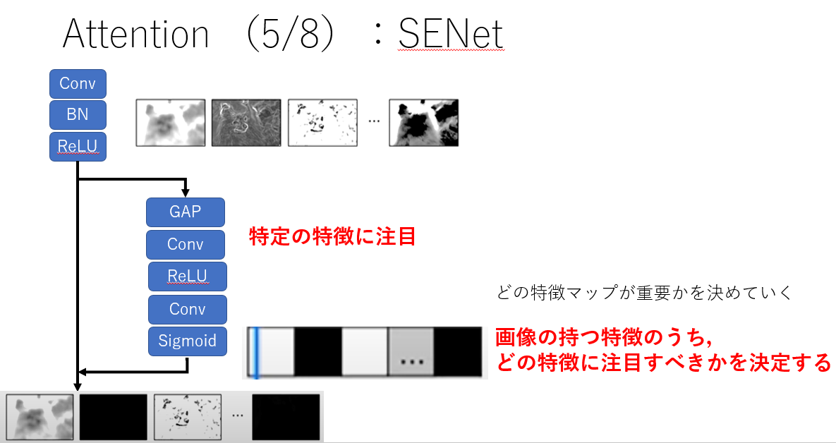 Transformerの基本 #Python - Qiita