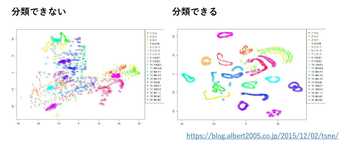 DeepLearning基礎技術まとめ #Python - Qiita