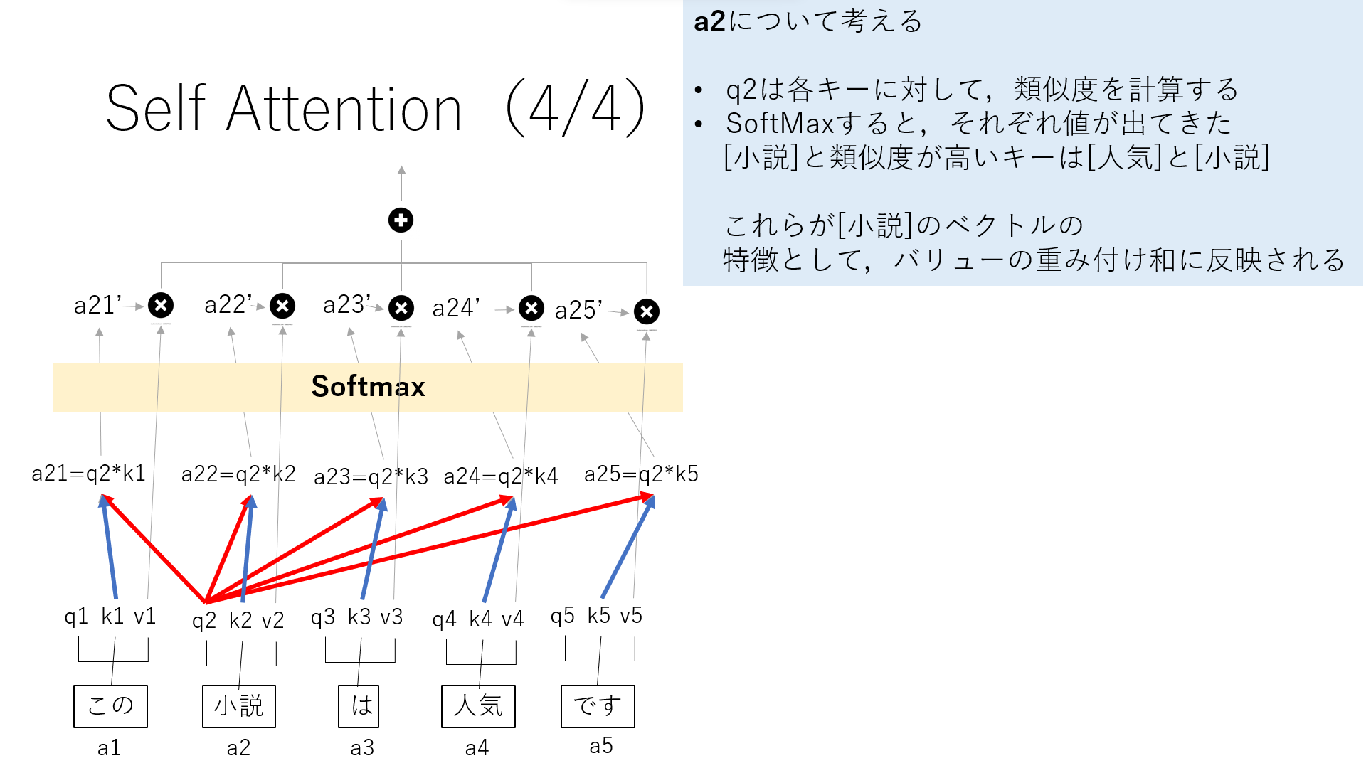 Transformerの基本 #Python - Qiita