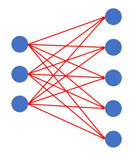 DeepLearning基礎技術まとめ #Python - Qiita