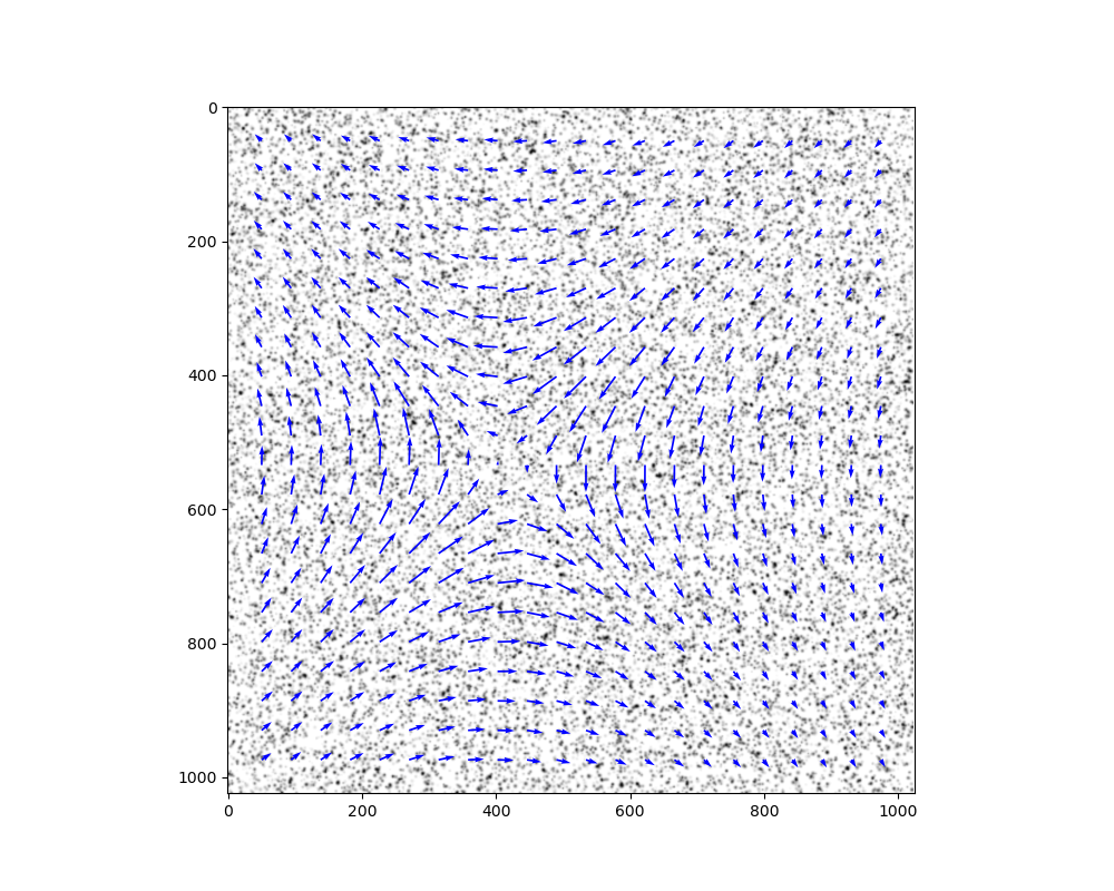 PIVをやってみる．part 1 無料のOpenPIVを試してみる． #Python - Qiita