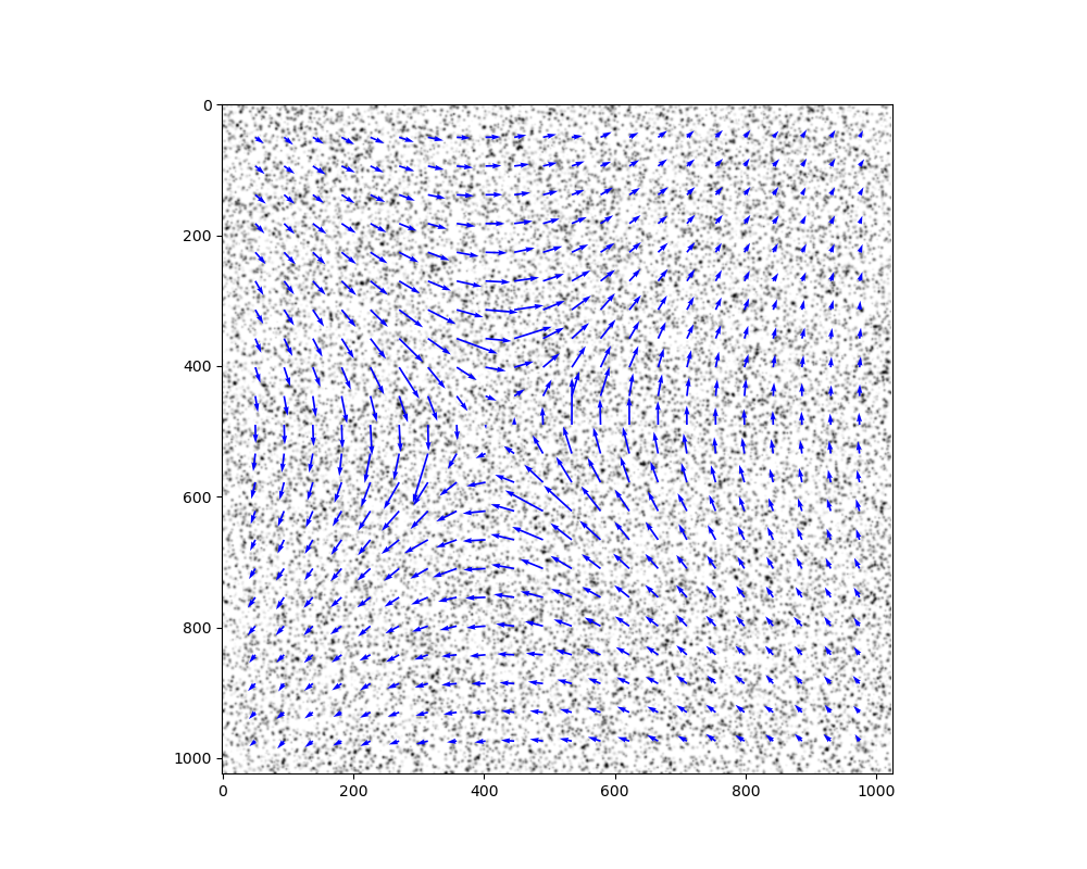PIVをやってみる．part 1 無料のOpenPIVを試してみる． #Python - Qiita