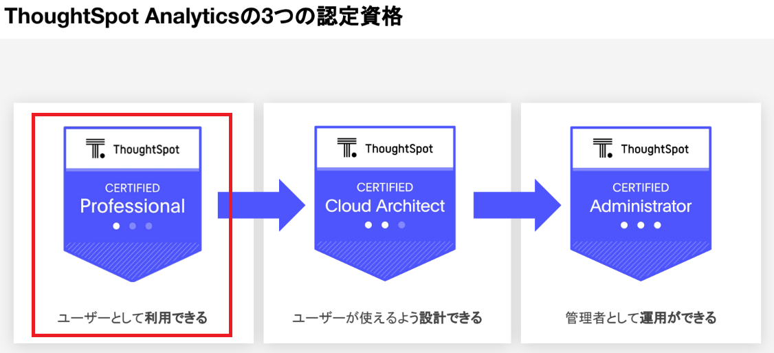 ThoughtSpot Professional Certification 受験レポ #資格 - Qiita
