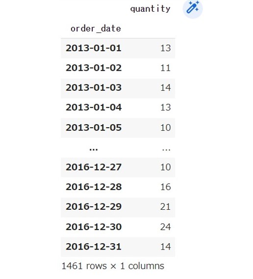 Pythonによる需要予測(SARIMA、LSTM、NeuralProphet) #時系列解析 - Qiita