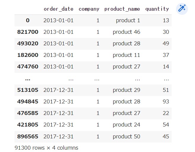 Pythonによる需要予測(SARIMA、LSTM、NeuralProphet) #時系列解析 - Qiita