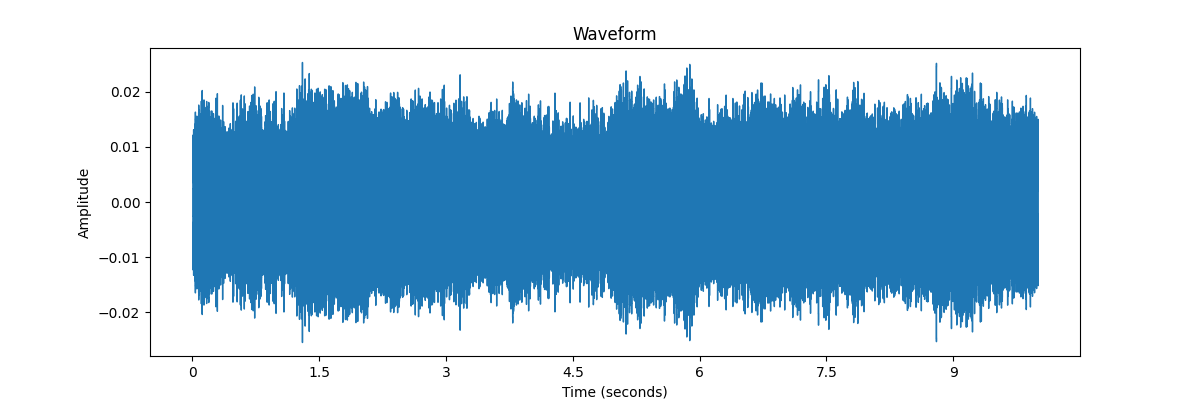 ChatGPT-4 と始める音の異常検知：One-Class SVM と AutoEncoder で機械の稼働音データから異常を検出しよう！ #Python - Qiita