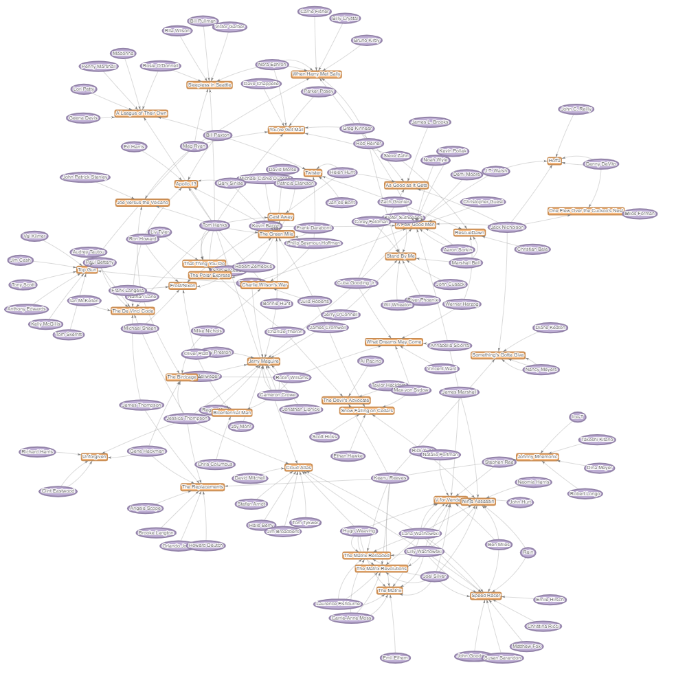 Flask + neovis.js で Neo4j のグラフデータを可視化する #JavaScript - Qiita