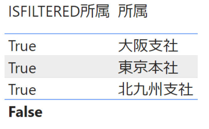 ISFILTEREDとその応用(スライサーを利用してビジュアル上で動的にカテゴリを振り分ける) #PowerBI - Qiita
