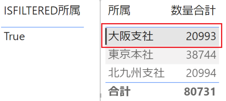 ISFILTEREDとその応用(スライサーを利用してビジュアル上で動的にカテゴリを振り分ける) #PowerBI - Qiita