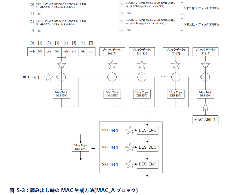 IDmでの認証は危険なのでnfcpyでFeliCa Lite-Sの内部認証を実装する #Python - Qiita