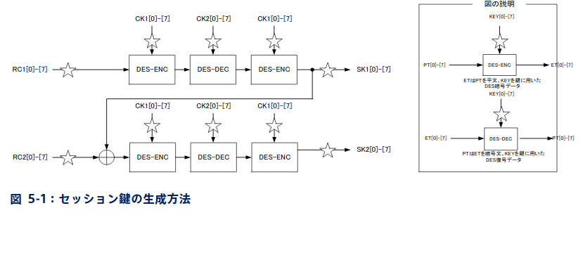 【python】NFC Felica Lite-S 一次発行(仮)~内部認証の実装 #Python - Qiita
